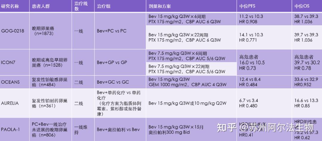 贝伐珠单抗在抗癌方面的汇总应用 - 知乎