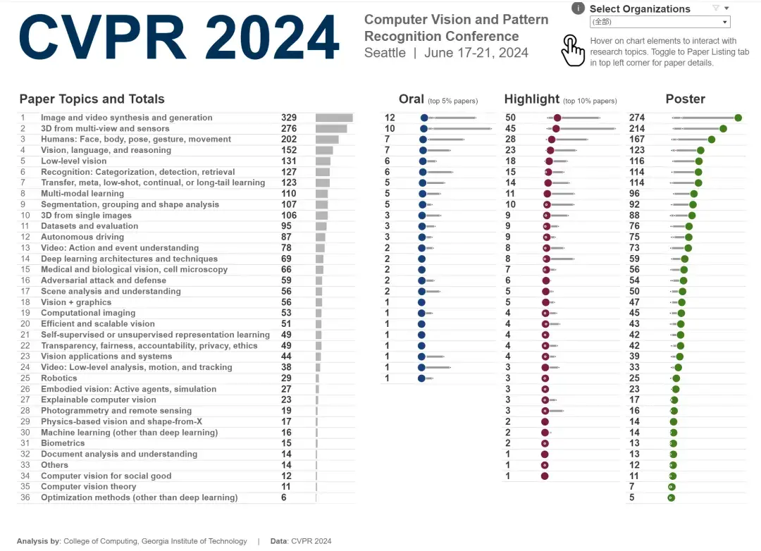 329篇图像、视频生成论文，今年CVPR最火的研究主题是这些 - 知乎