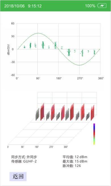 HDJF-5A超声波局部放电检测仪使用时域信号波形与PRPD图谱 - 知乎
