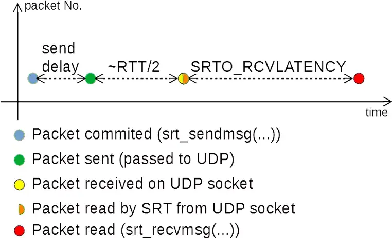 技术解码 | SRT和RIST协议综述 - 知乎