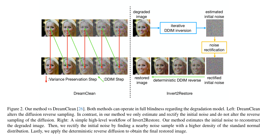 【2025年3月28日】 论文 - 知乎