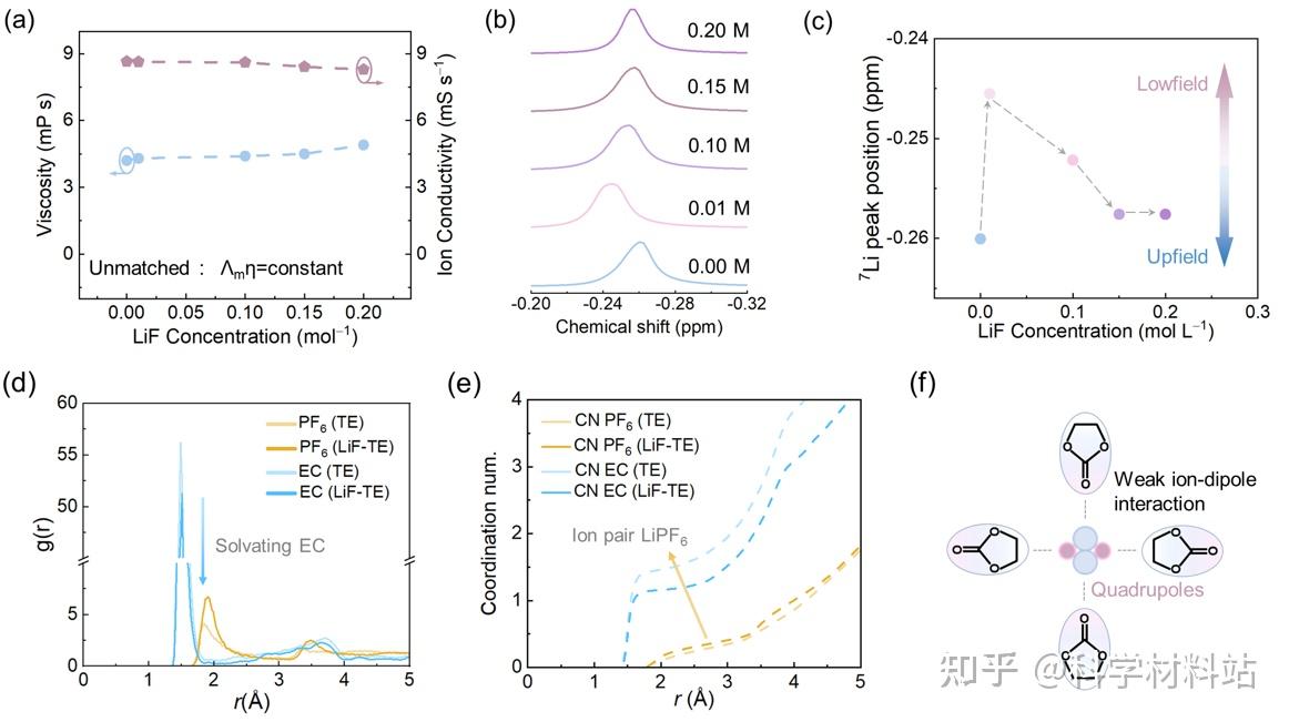 嫁接LiF vs. 原生LiF：如何高效氟化界面？ - 知乎