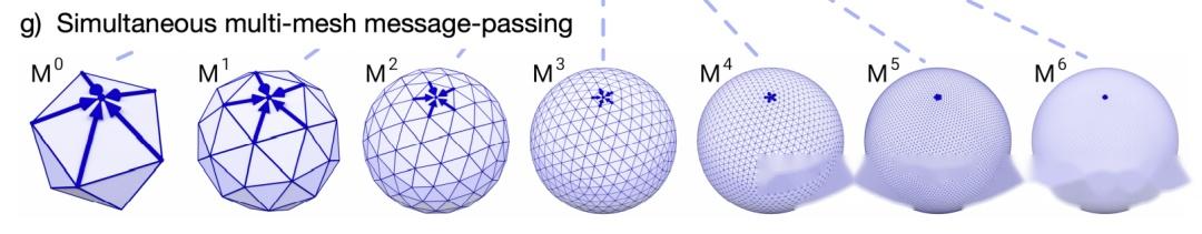 GraphCast：基于GNN的天气预报神器，吊打一众顶级气象台 - 知乎