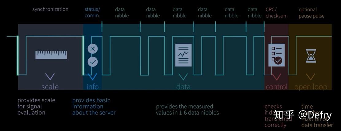 SENT信号介绍 - 知乎