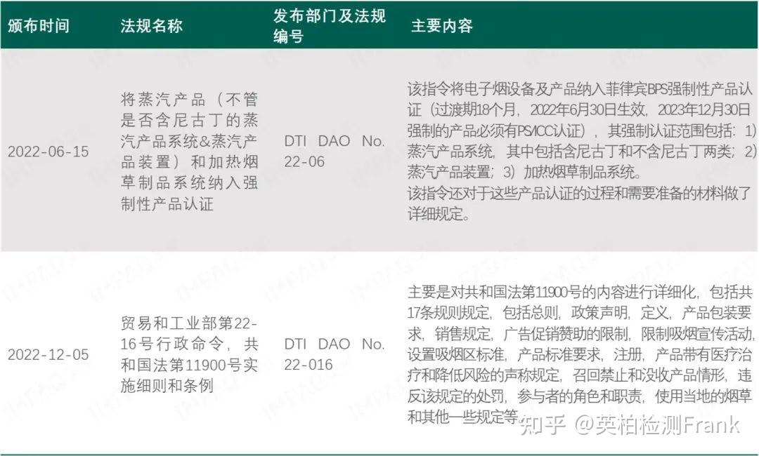 电子烟 | 菲律宾电子蒸汽产品和加热烟草产品合规指南 - 知乎