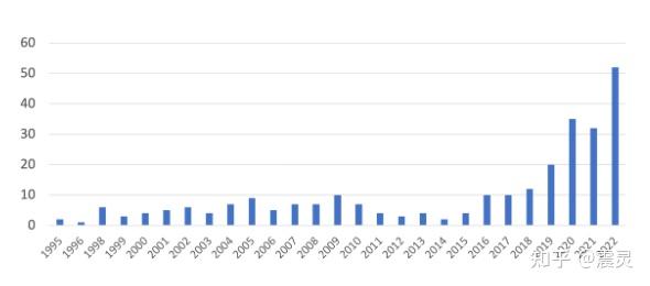 【论文解析】tevc 2022 基于遗传编程的可解释机器学习综述 知乎