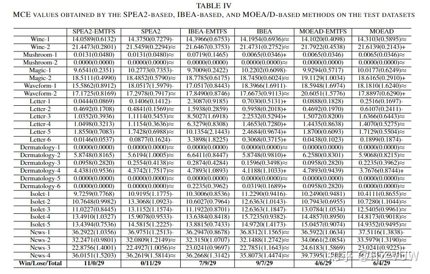 【论文解析】TEVC 2023 多任务演化特征选择 - 知乎