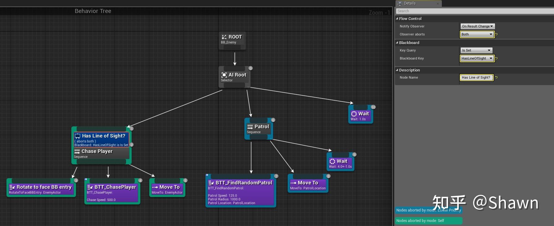 Unreal Engine AI：行为树、NavMesh、EQS、HTN、State Tree - 知乎