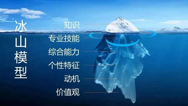你真的了解“冰山理论”吗？ - 知乎
