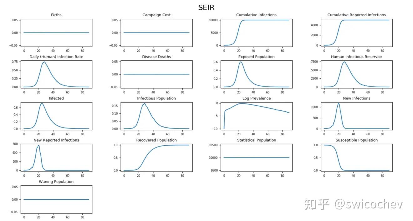 SEIR和SEIRS模型 - 知乎