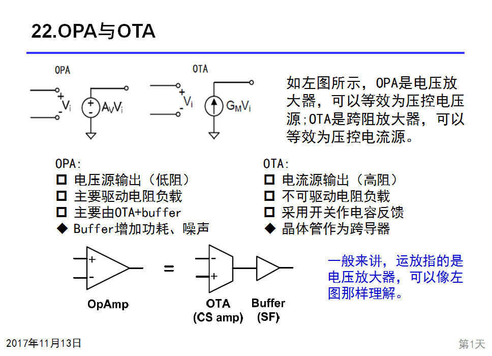 22.OPA与OTA - 知乎