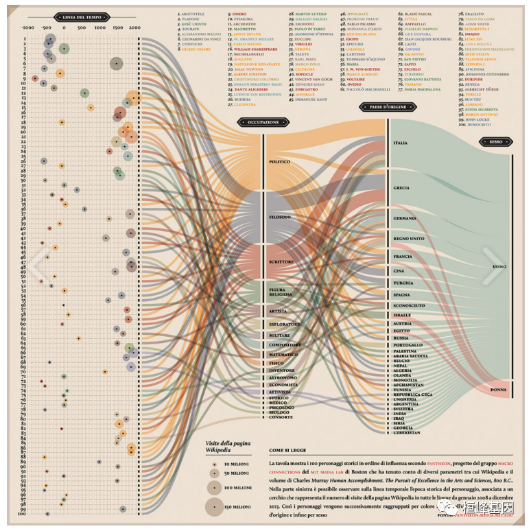 FigDraw 13. SCI 文章绘图之桑葚图及文章复现（Sankey） - 知乎