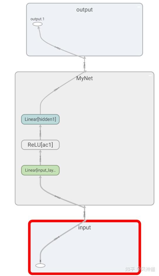 keras还是pytorch？完整的pytorch回归分类任务训练流程 - 知乎