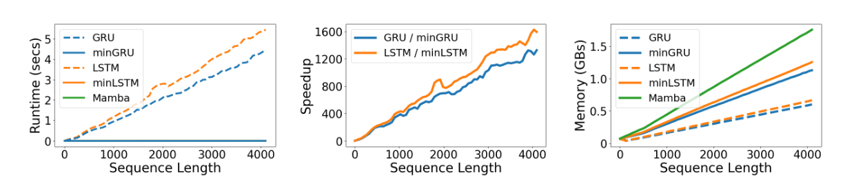 Were RNNs All We Needed? - 知乎