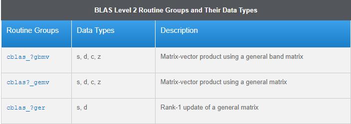 openblas第一弹:openblas 使用说明和常用接口介绍 - 知乎