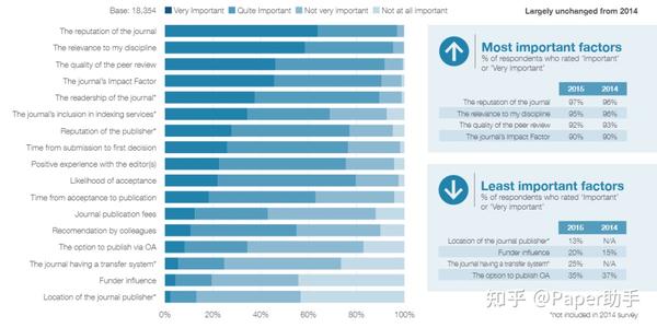 SCI文章出版速度哪家最快？十年数据让你看清所有！ - 知乎