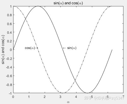 matlab——绘制图形的辅助操作 - 知乎