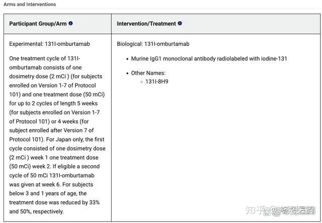首款B7-H3核药Omburtamab冲击FDA失利案例深度剖析 - 知乎