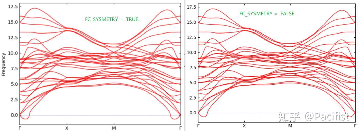 对CaO表面的声子谱使用hiphive工具矫正 - 知乎
