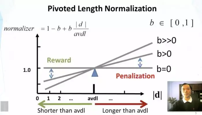 python根据BM25实现文本检索 - 知乎