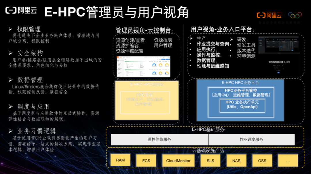 阿里云高性能计算负责人何万青：阿里云大计算加速 HPC 与 AI 融合 - 知乎