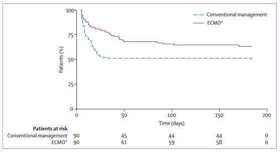 ECMO技术发展历程及国外主流产品，一文理清 - 知乎