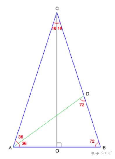 18°倍角的三角函数计算方法（几何算法） - 知乎