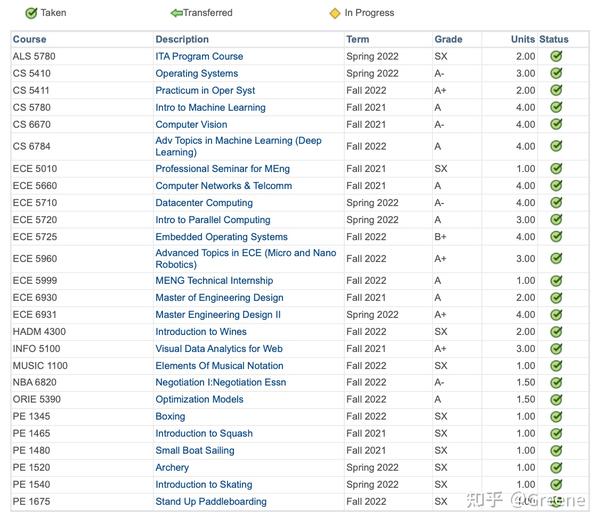 选课和课程体验 —— Cornell ECE MENG 就读体验 - 2 - 知乎