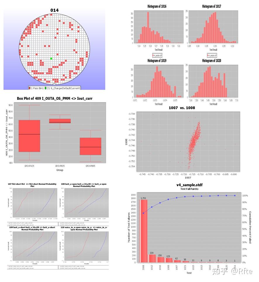 STDF分析软件/系统 汇总 [已收录 32款] - 持续更新 - 知乎