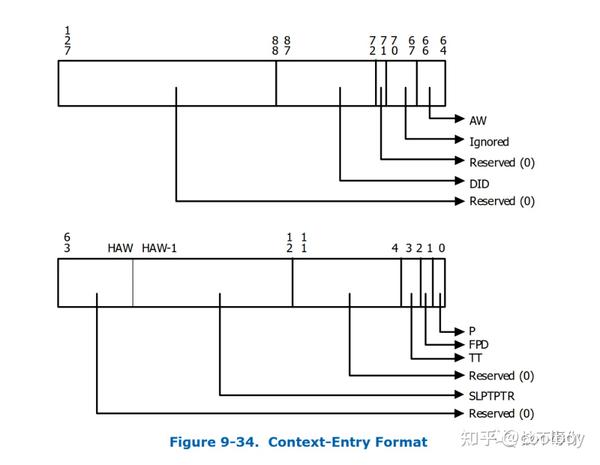 深入了解iommu系列二:iommu 工作原理解析之dma remapping - 知乎
