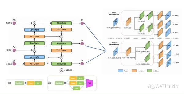 【Make YOLO Great Again】YOLOv1-v7全系列大解析（Head篇）（完整版） - 知乎