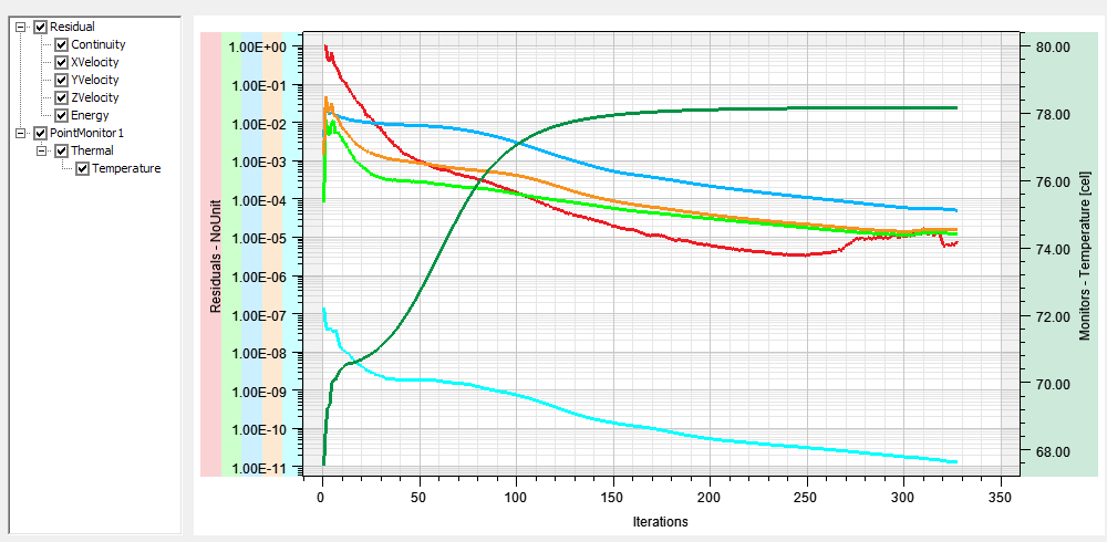 新一代电热耦合仿真环境AEDT Icepak实操抢鲜体验 - 知乎