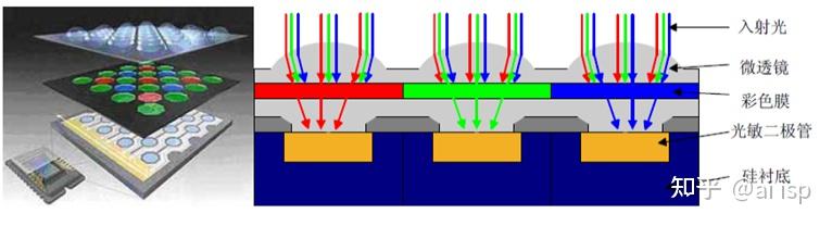 AI ISP之传统ISP pipeline主要算法 - 知乎