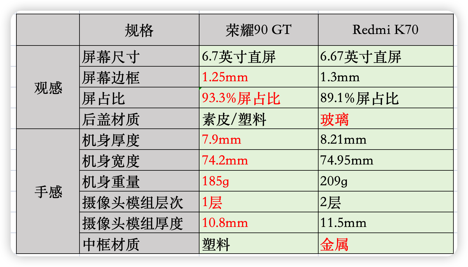 2000档游戏手机谁更强？荣耀90 GT VS Redmi K70 - 知乎