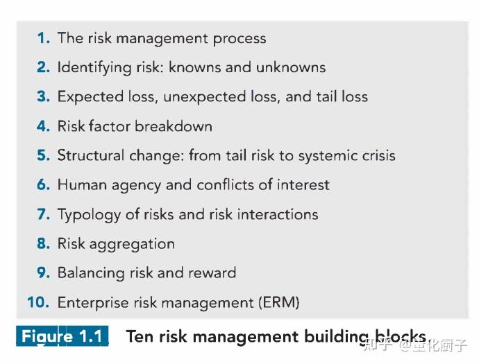Foundations of Risk Management - chapter 1 The Building Blocks of Risk ...