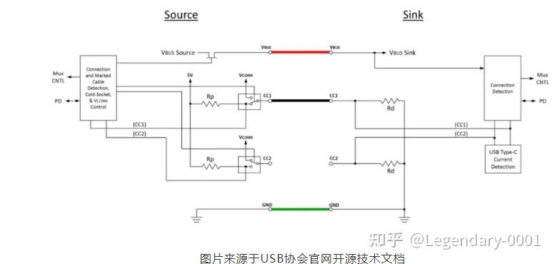 USB-C PD接口DRP芯片功能介绍 - 知乎
