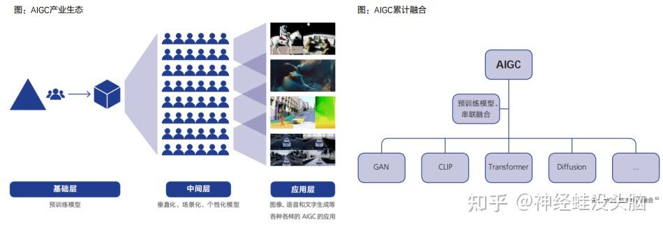 AI服务器市场、产业链及竞争格局（2023） - 知乎