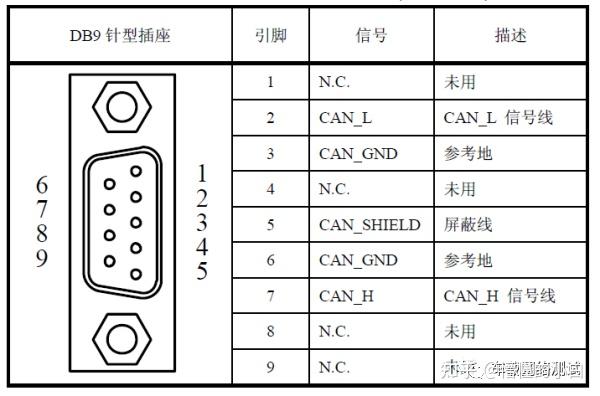 Vector-常用CAN工具(硬件篇)-VN1630/1640/1670/5640 - 知乎