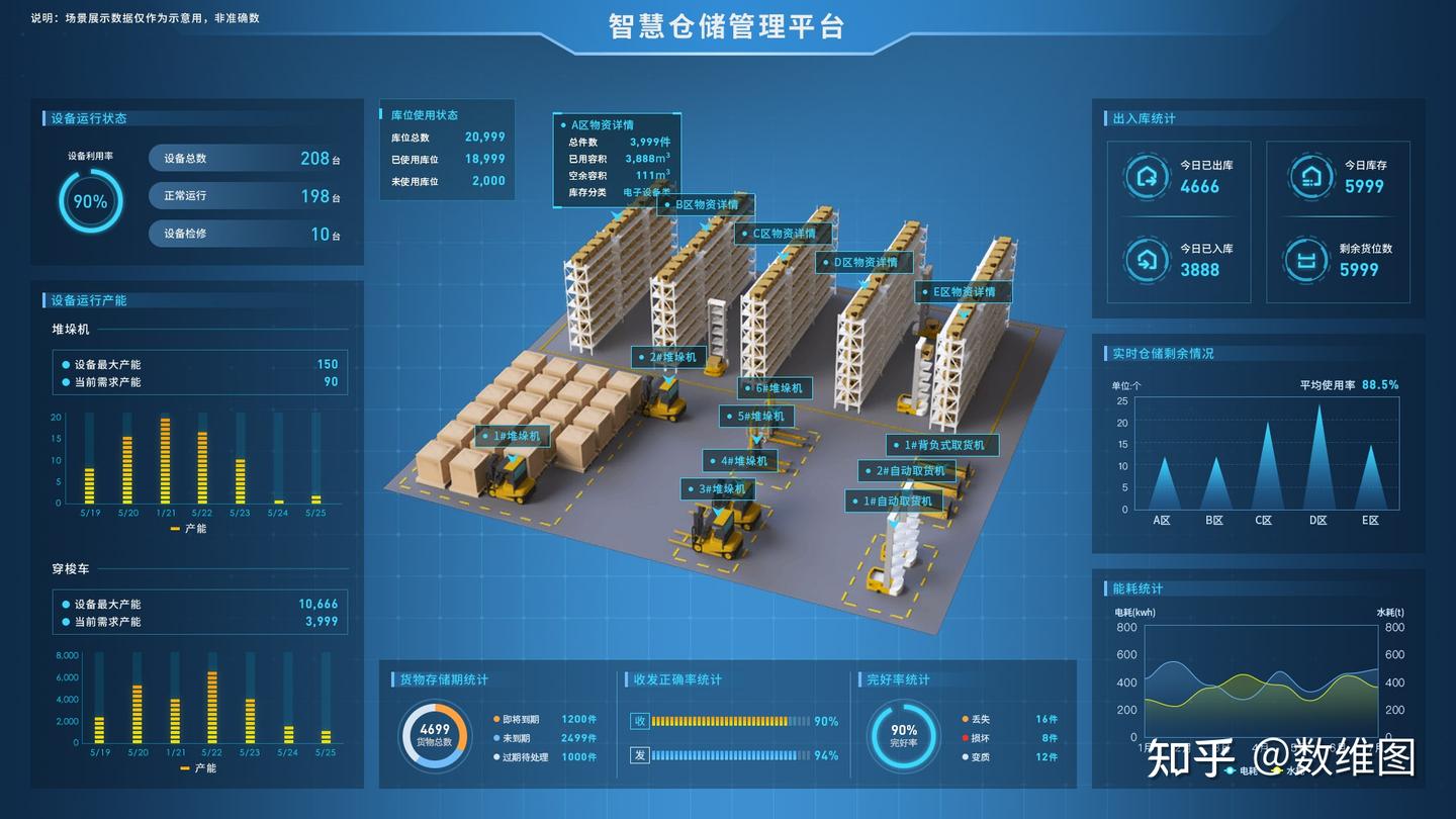数字化仓库：智慧仓储三维可视化管理系统 - 知乎