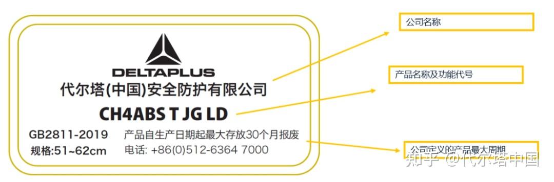 新标解读第3期 : GB 2811-2019《头部防护 安全帽》 - 知乎