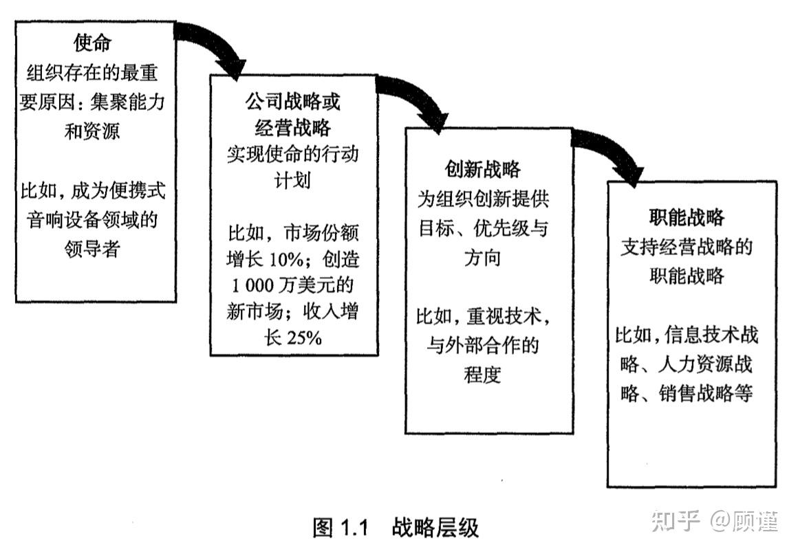 《产品经理认证(NPDP)知识体系指南(第2版)》-第1章 战略20% - 知乎