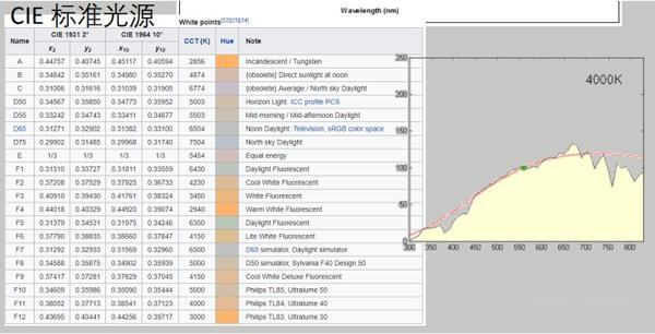 颜色科学基础 - 知乎