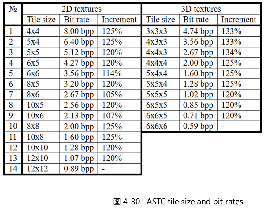GPU纹理压缩格式 - 知乎