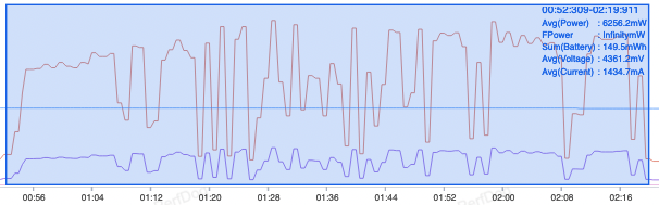 同为4nm工艺 天玑9000+和全新一代骁龙8+孰强孰弱 - 知乎
