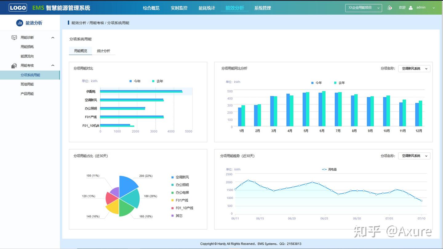 EMS智慧能源管理、物联网双碳、建筑用能、能耗统计、能源流向、损耗分析、班组用能、水电数据、能耗分析、零碳园区、碳汇管理、工艺优化分析、用能 ...