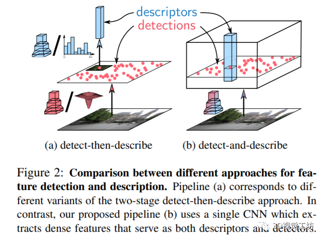 60项基于深度学习的SLAM顶会开源方案汇总（上篇） - 知乎