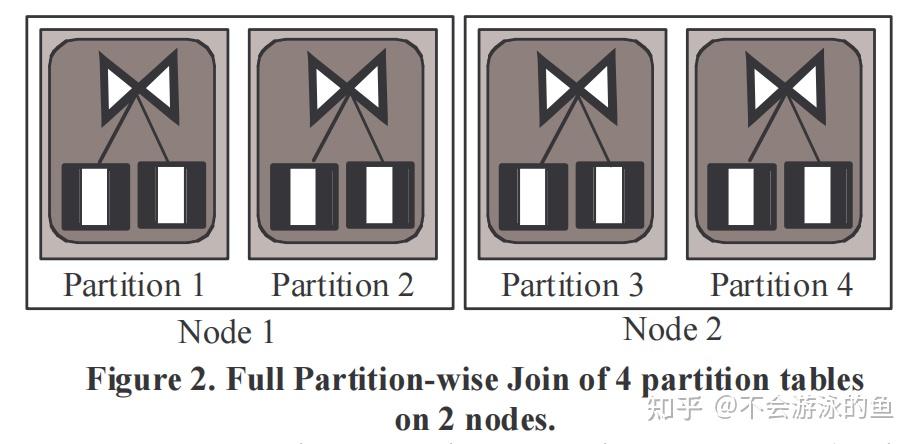 [SIGMOD 2004]Parallel SQL Execution in Oracle 10g --学习笔记 - 知乎