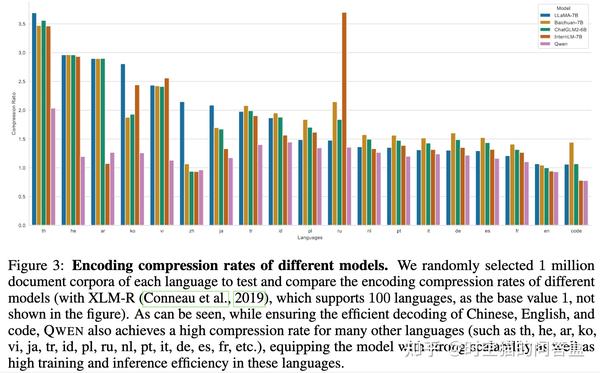 QWEN-14B技术报告(一)：预训练-在三个任务中超越LLaMA2-70B！ - 知乎