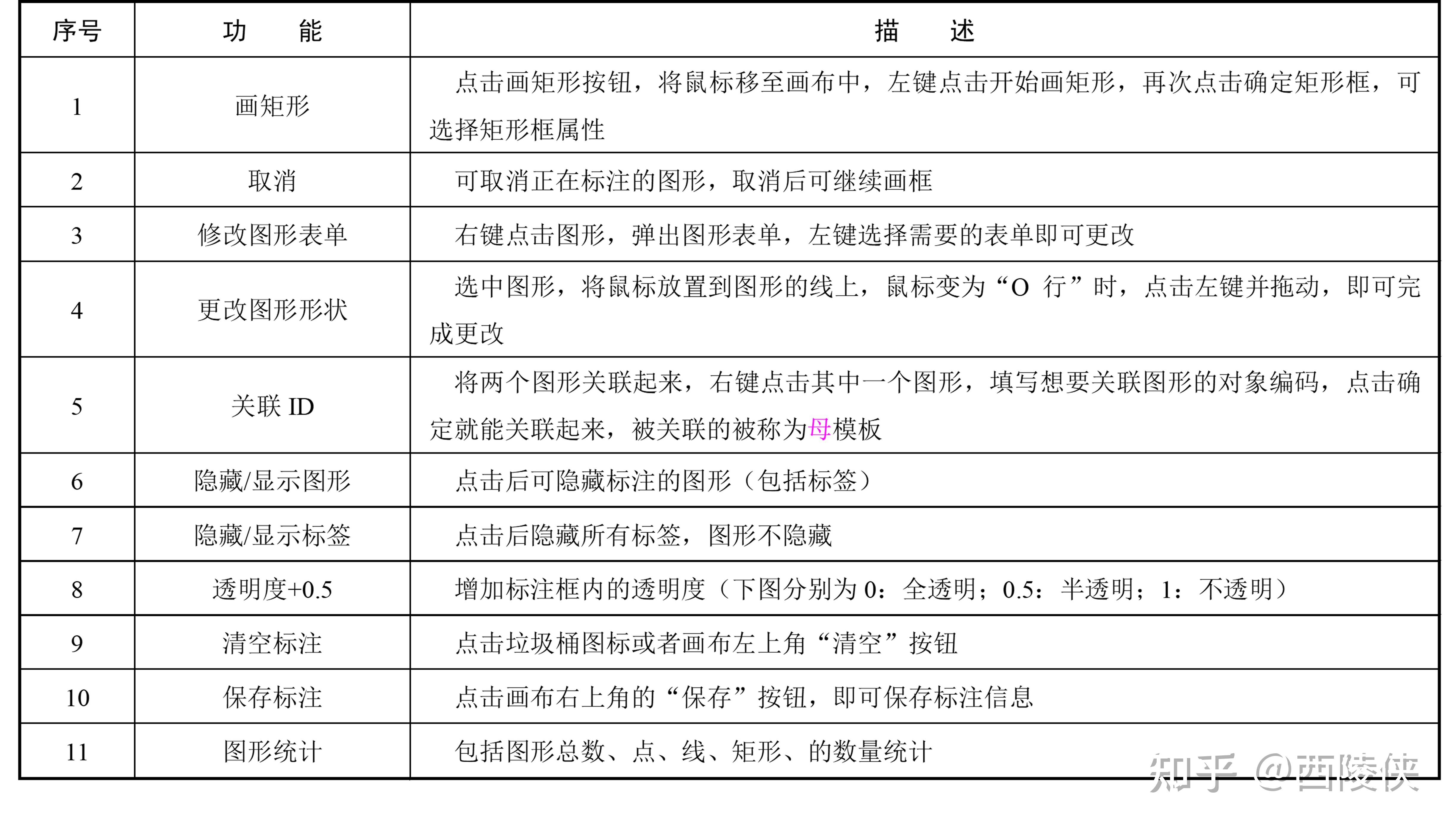 人工智能浪潮下的数据标注—图像数据标注(3) 知乎