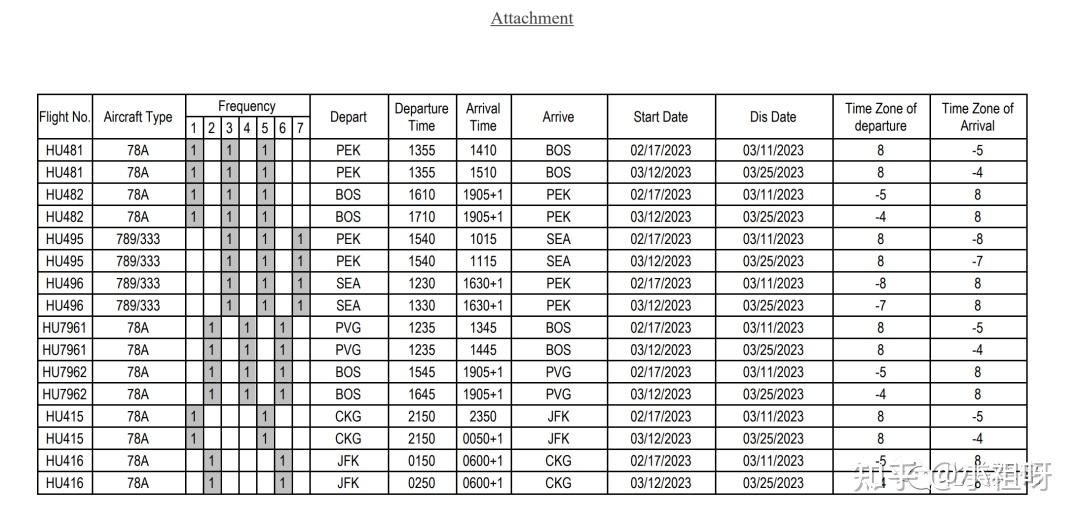 赴华：新增海南航空。中方航司向美国交通部申请复航中美航班。什么时候知道航班可以飞？ - 知乎